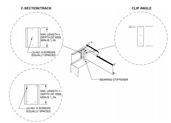 CHAPTER 5 FLOORS - 2021 WASHINGTON STATE RESIDENTIAL CODE