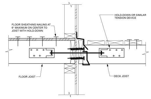 CHAPTER 5 FLOORS - 2021 WASHINGTON STATE RESIDENTIAL CODE