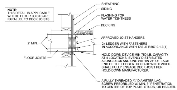 CHAPTER 5 FLOORS - 2021 WASHINGTON STATE RESIDENTIAL CODE