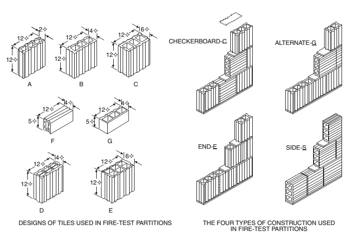 RESOURCE A GUIDELINES ON FIRE RATINGS OF ARCHAIC MATERIALS AND ...