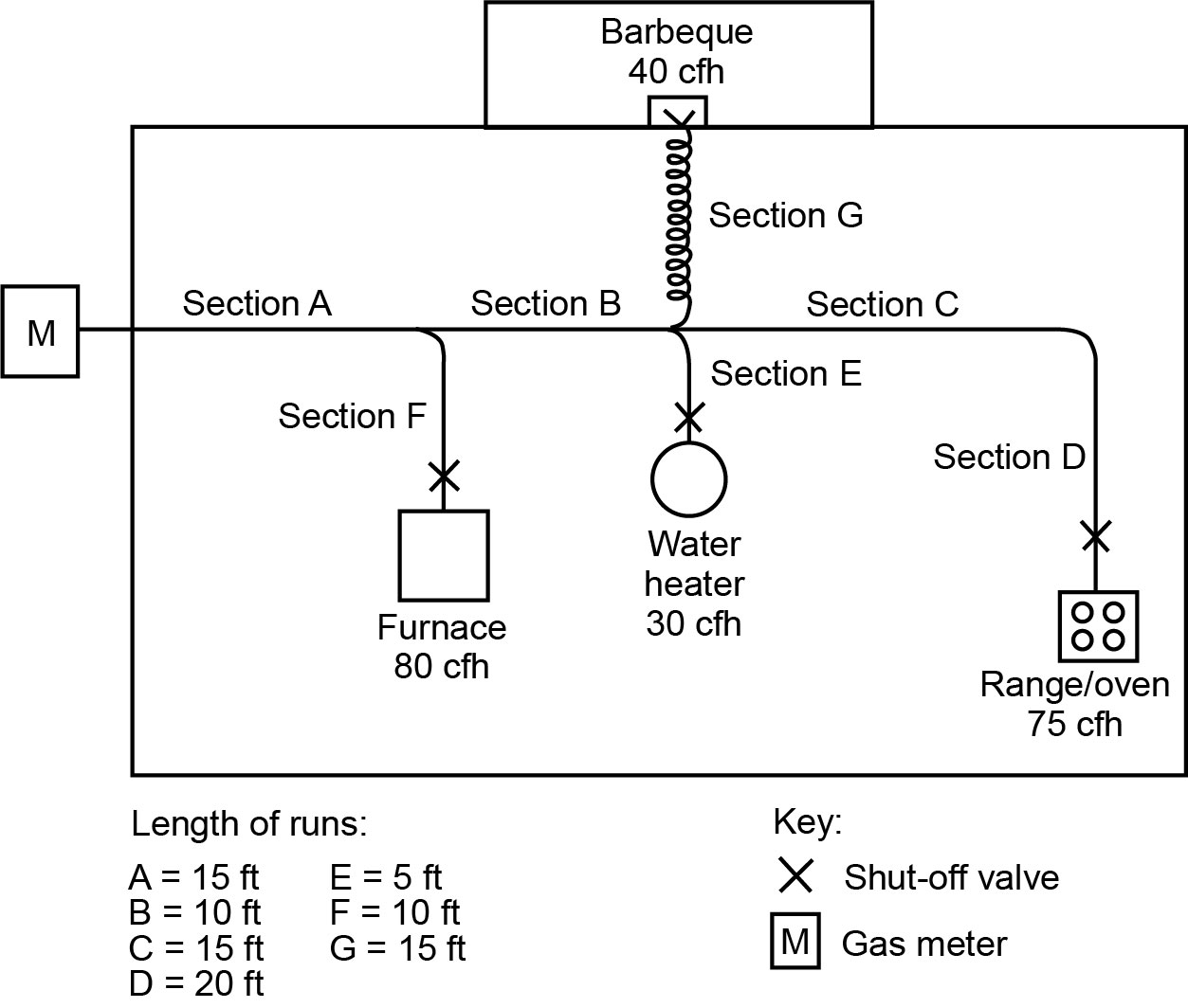 APPENDIX A IFGS SIZING AND CAPACITIES OF GAS PIPING - 2024 ...