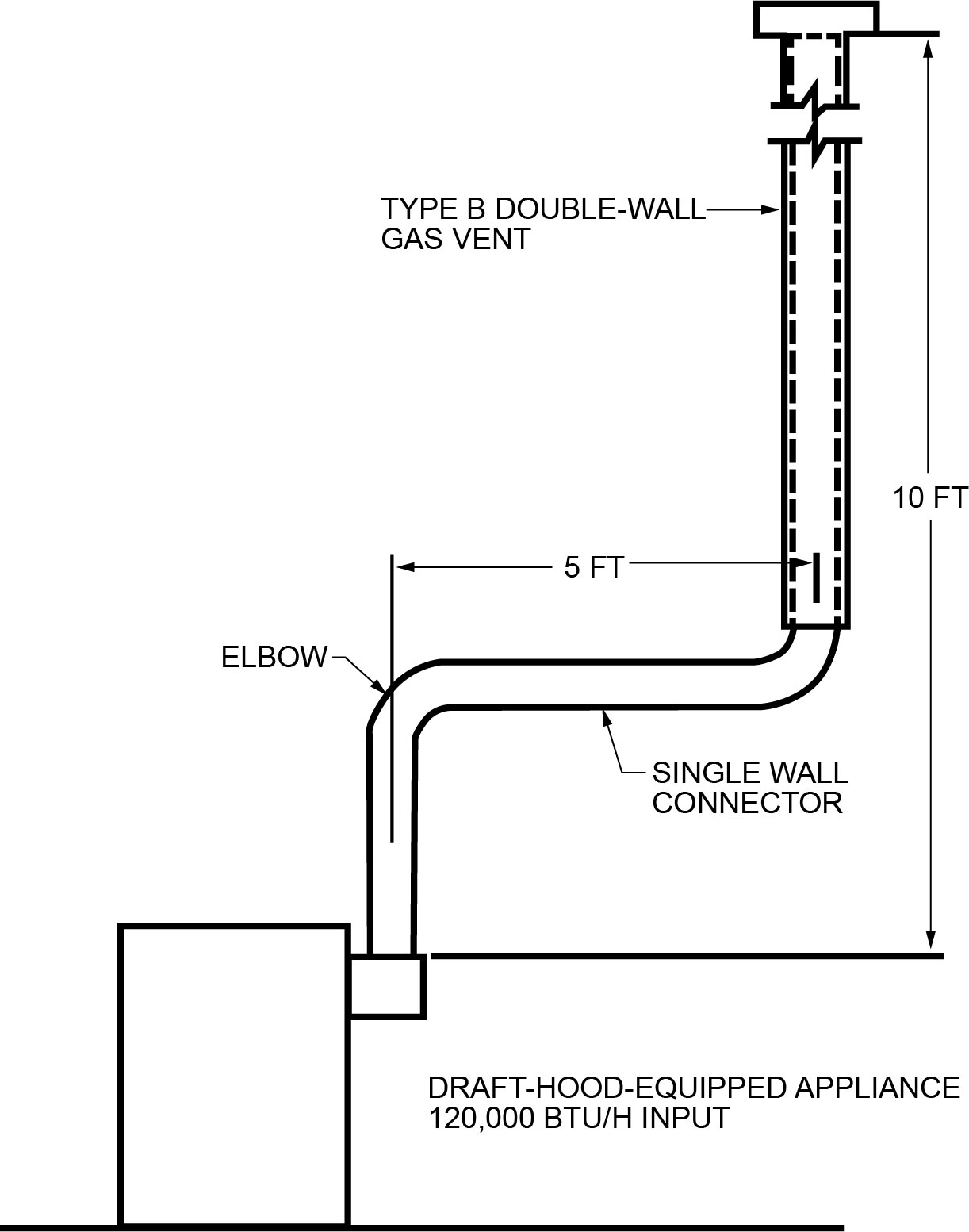 APPENDIX B IFGS SIZING OF VENTING SYSTEMS SERVING APPLIANCES EQUIPPED ...
