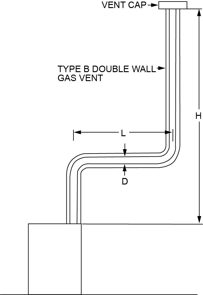 APPENDIX B IFGS SIZING OF VENTING SYSTEMS SERVING APPLIANCES EQUIPPED ...