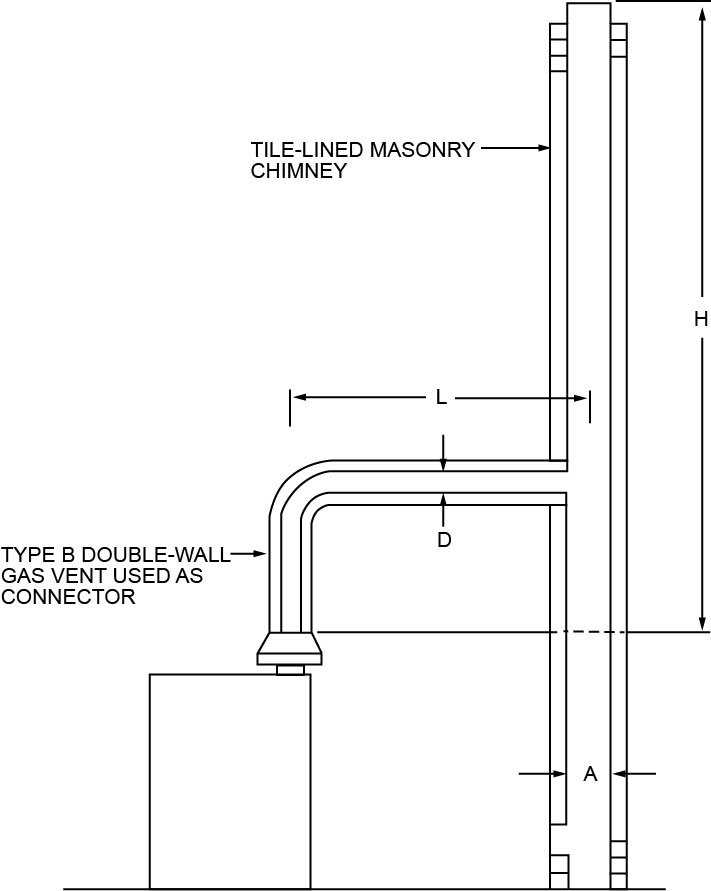 APPENDIX B IFGS SIZING OF VENTING SYSTEMS SERVING APPLIANCES EQUIPPED ...