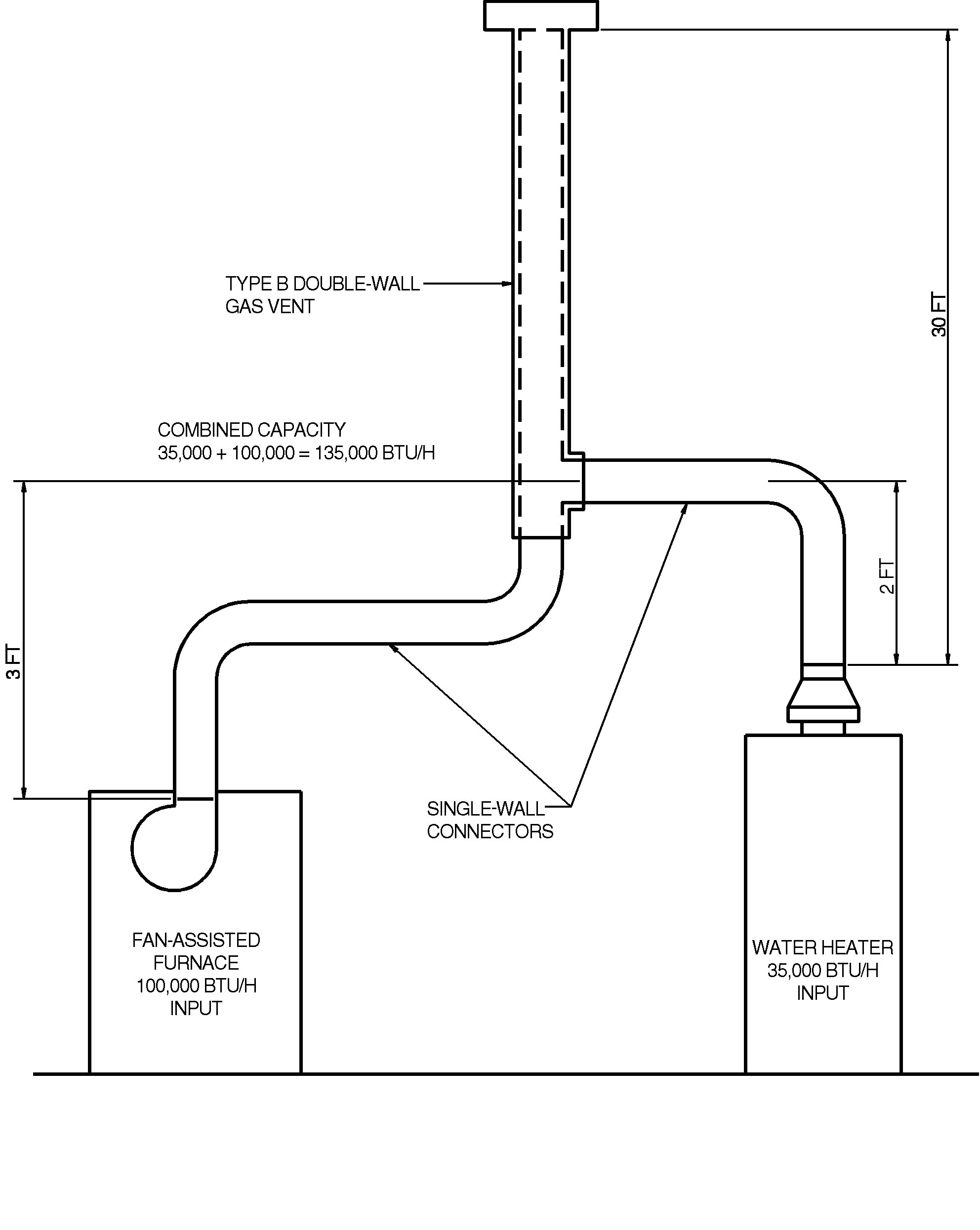 APPENDIX B IFGS SIZING OF VENTING SYSTEMS SERVING APPLIANCES EQUIPPED ...