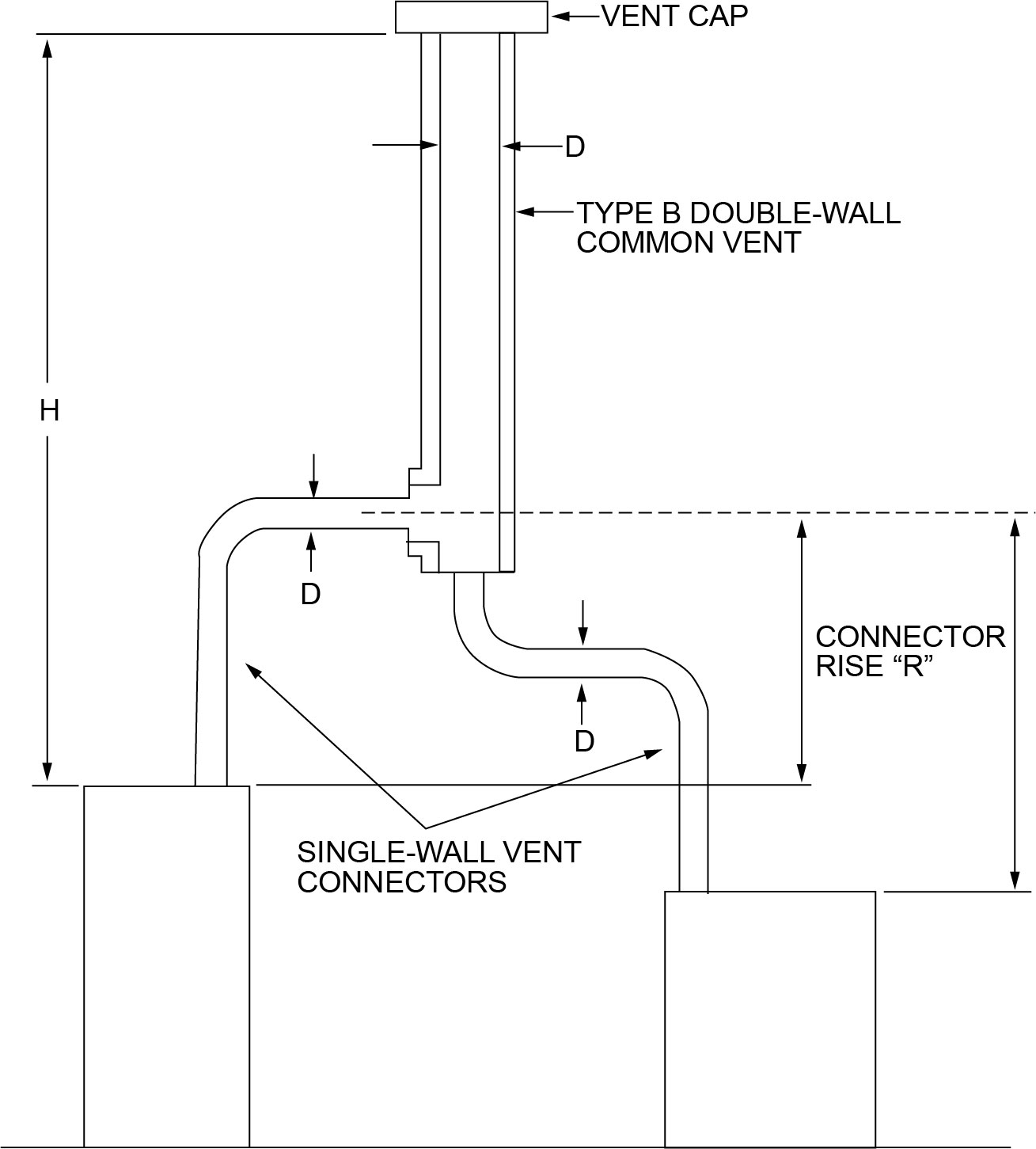 APPENDIX B IFGS SIZING OF VENTING SYSTEMS SERVING APPLIANCES EQUIPPED ...