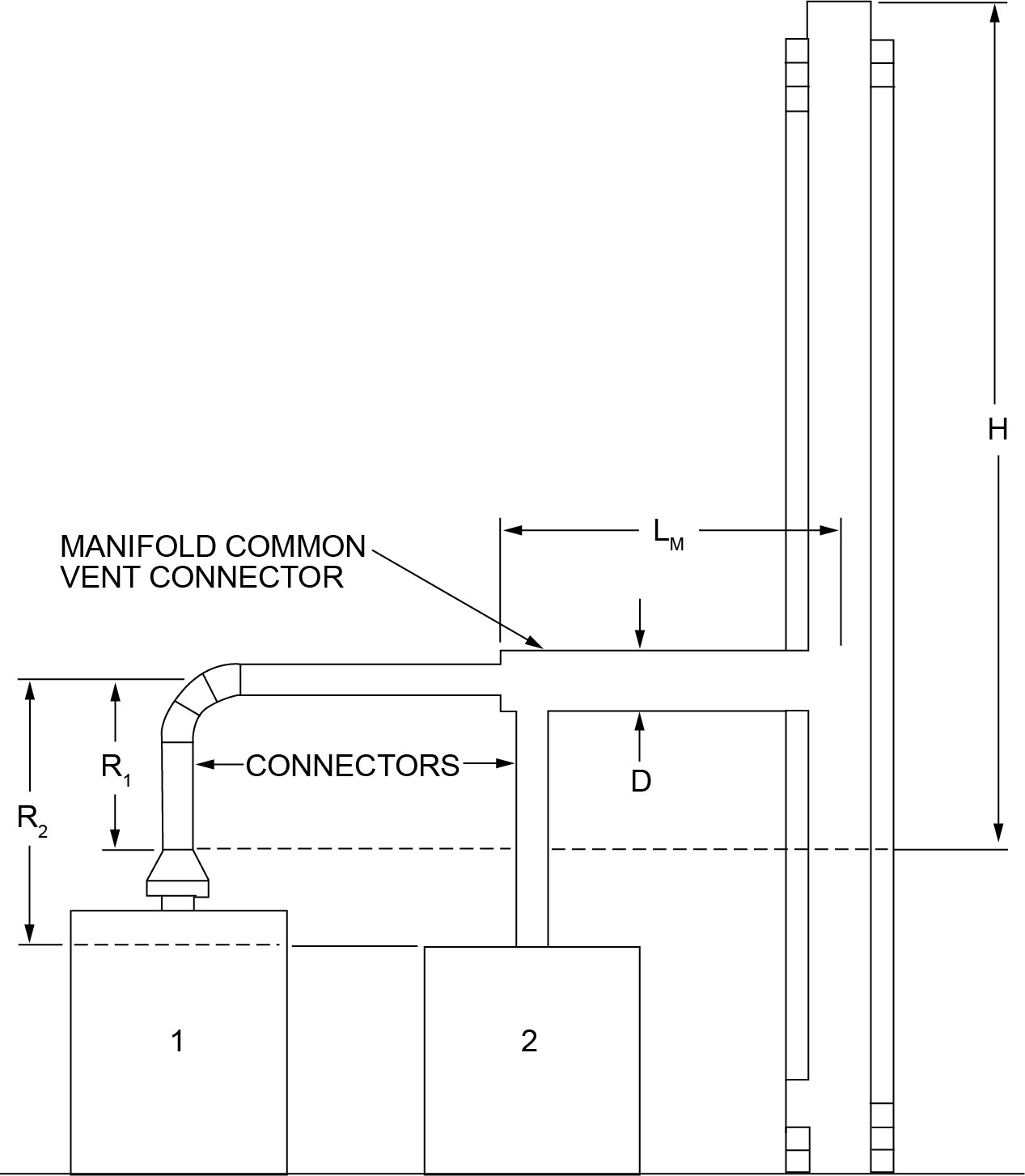 APPENDIX B IFGS SIZING OF VENTING SYSTEMS SERVING APPLIANCES EQUIPPED ...