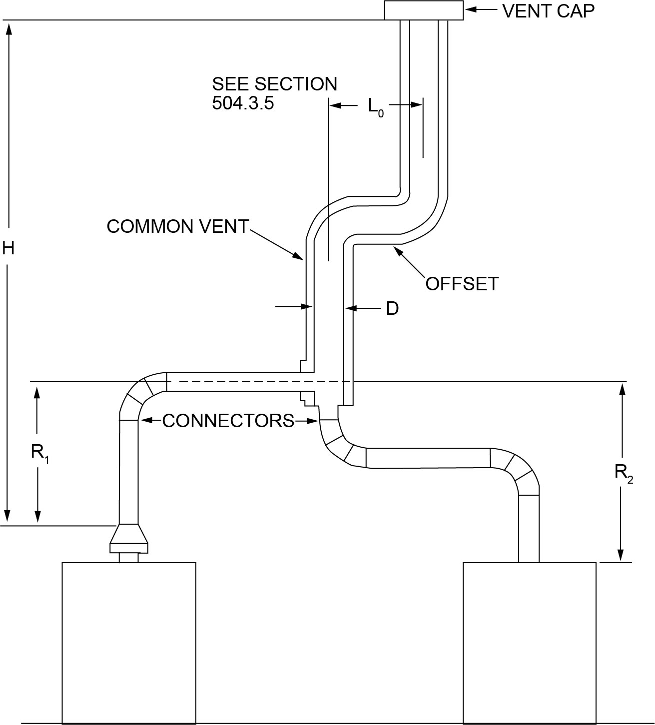 APPENDIX B IFGS SIZING OF VENTING SYSTEMS SERVING APPLIANCES EQUIPPED ...