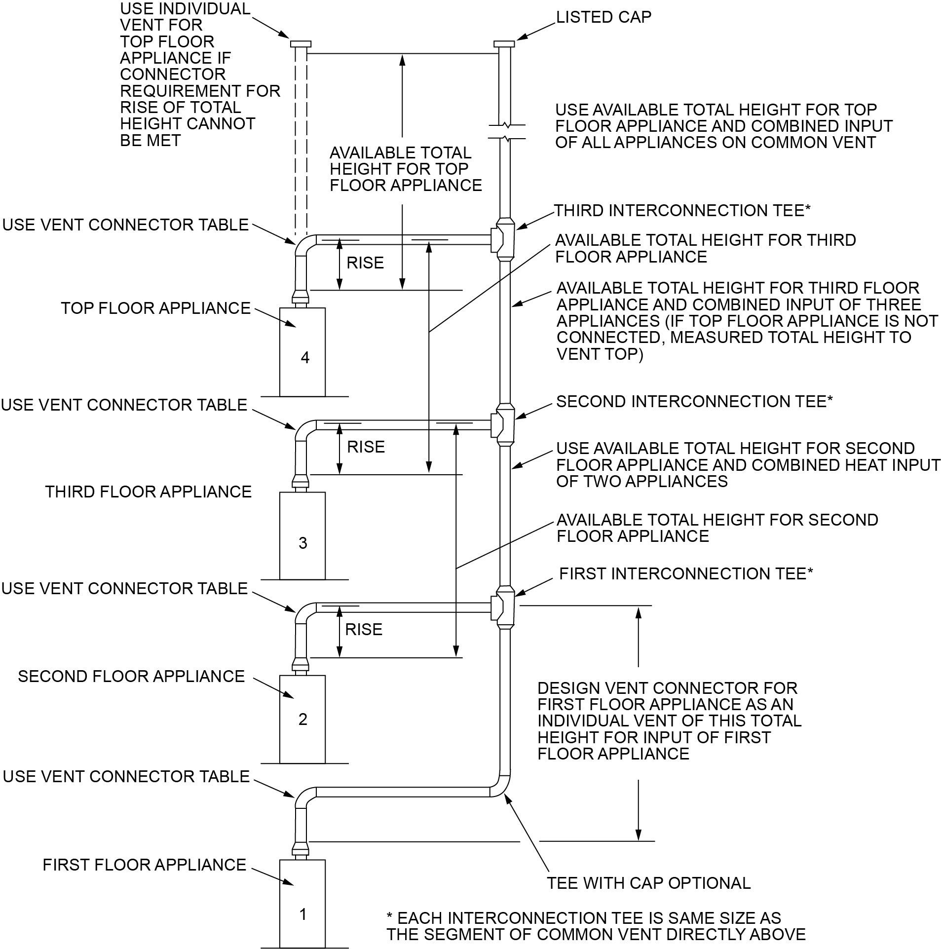 International Fuel Gas Code Sizing Chart Propylene Market Size To
