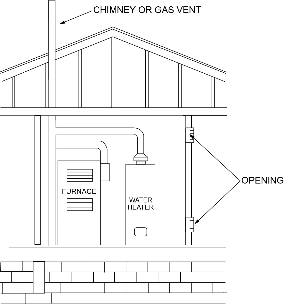 CHAPTER 3 GENERAL REGULATIONS - 2024 INTERNATIONAL FUEL GAS CODE (IFGC)