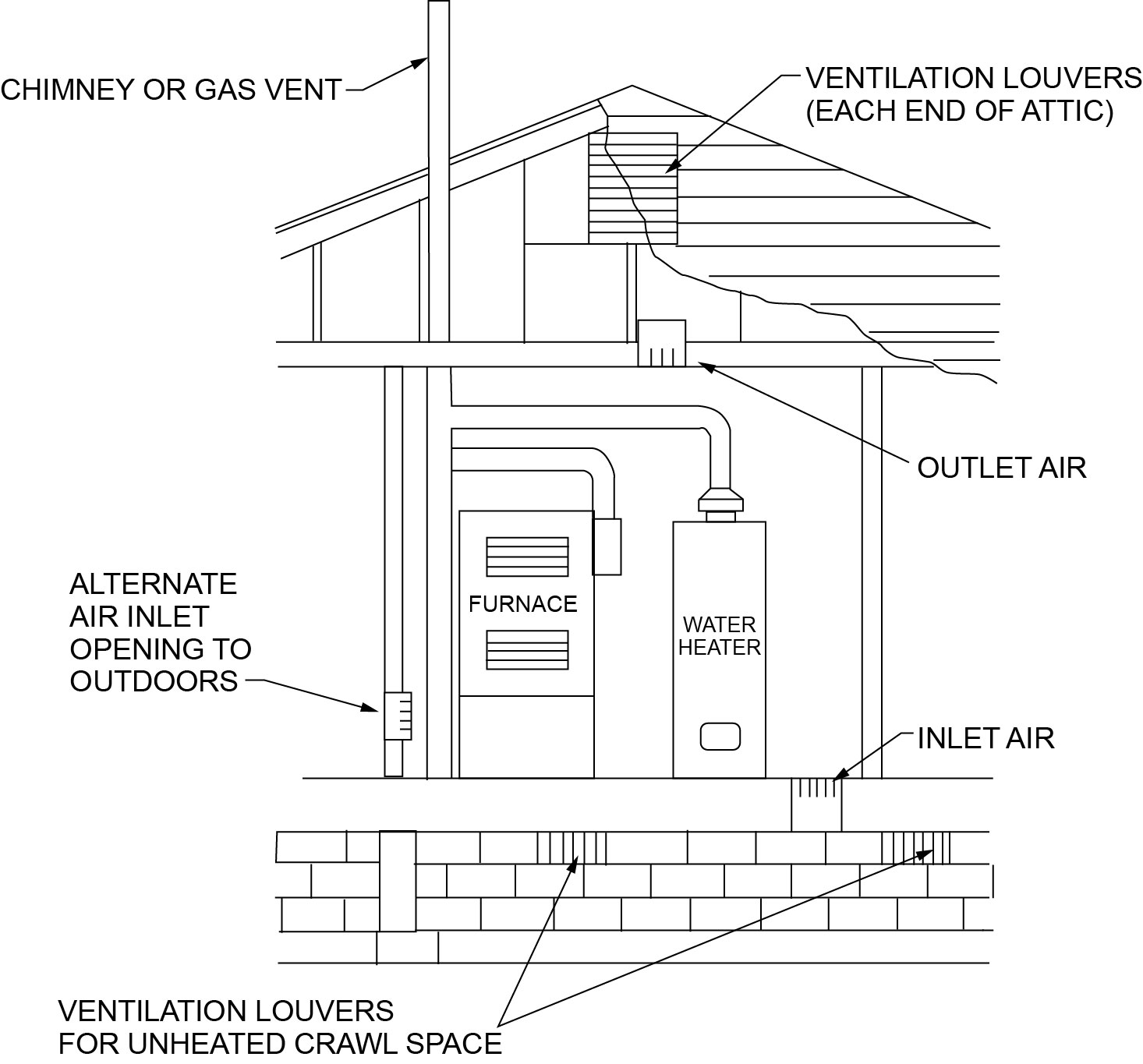 CHAPTER 3 GENERAL REGULATIONS - 2024 INTERNATIONAL FUEL GAS CODE (IFGC)