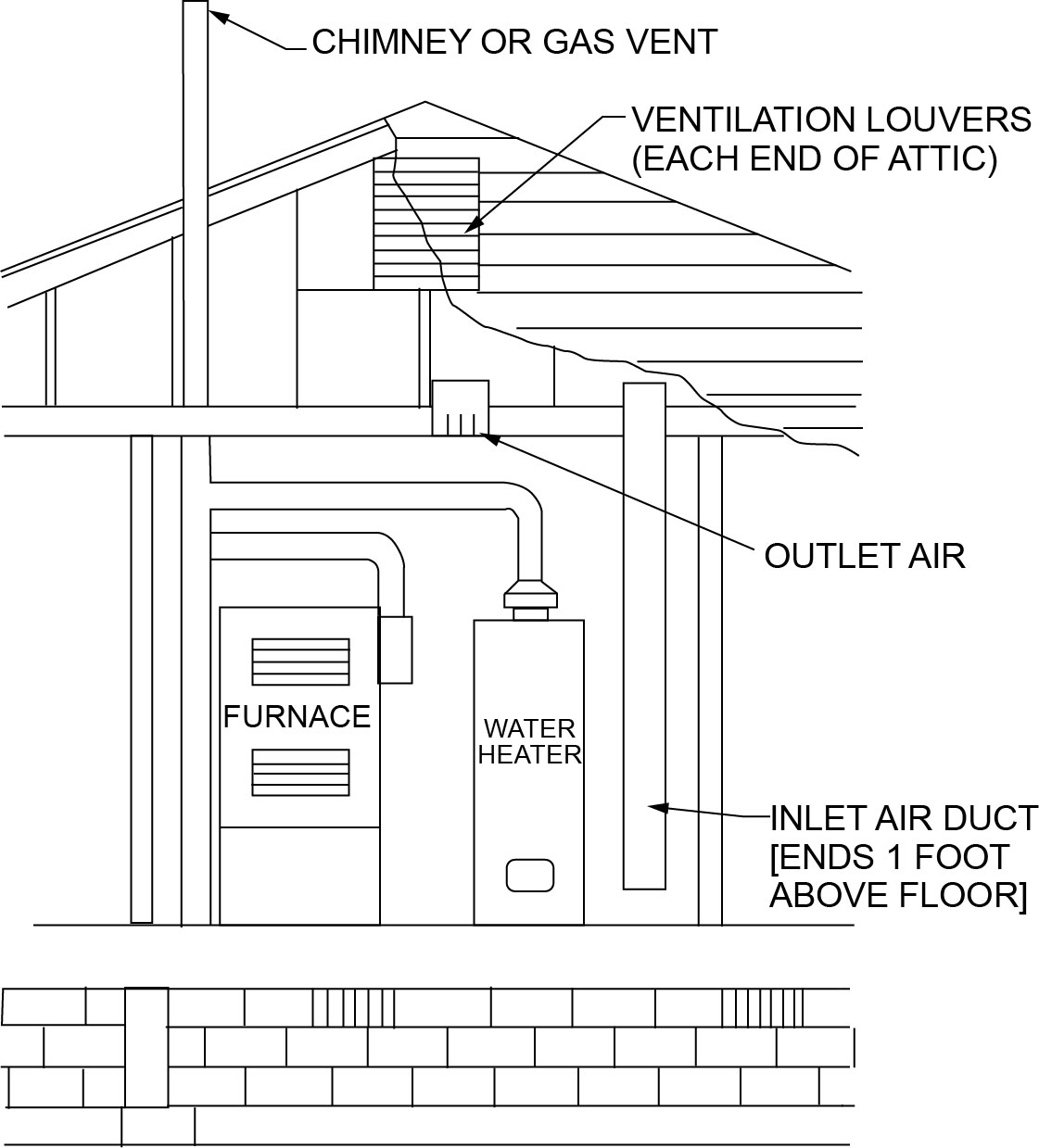 CHAPTER 3 GENERAL REGULATIONS - 2024 INTERNATIONAL FUEL GAS CODE (IFGC)