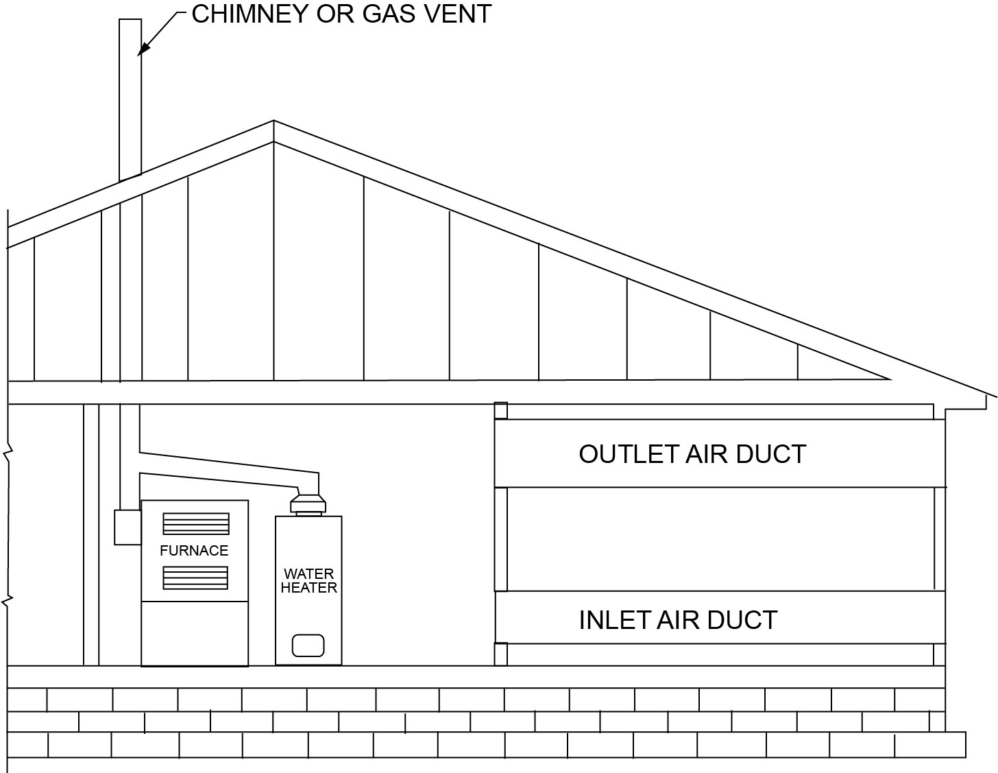 CHAPTER 3 GENERAL REGULATIONS - 2024 INTERNATIONAL FUEL GAS CODE (IFGC)