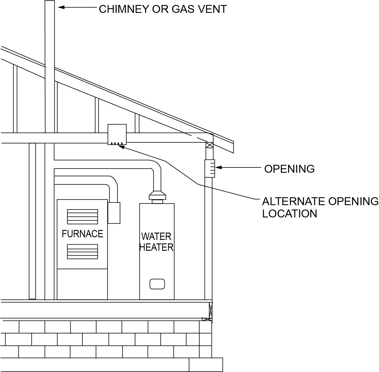 CHAPTER 3 GENERAL REGULATIONS - 2024 INTERNATIONAL FUEL GAS CODE (IFGC)