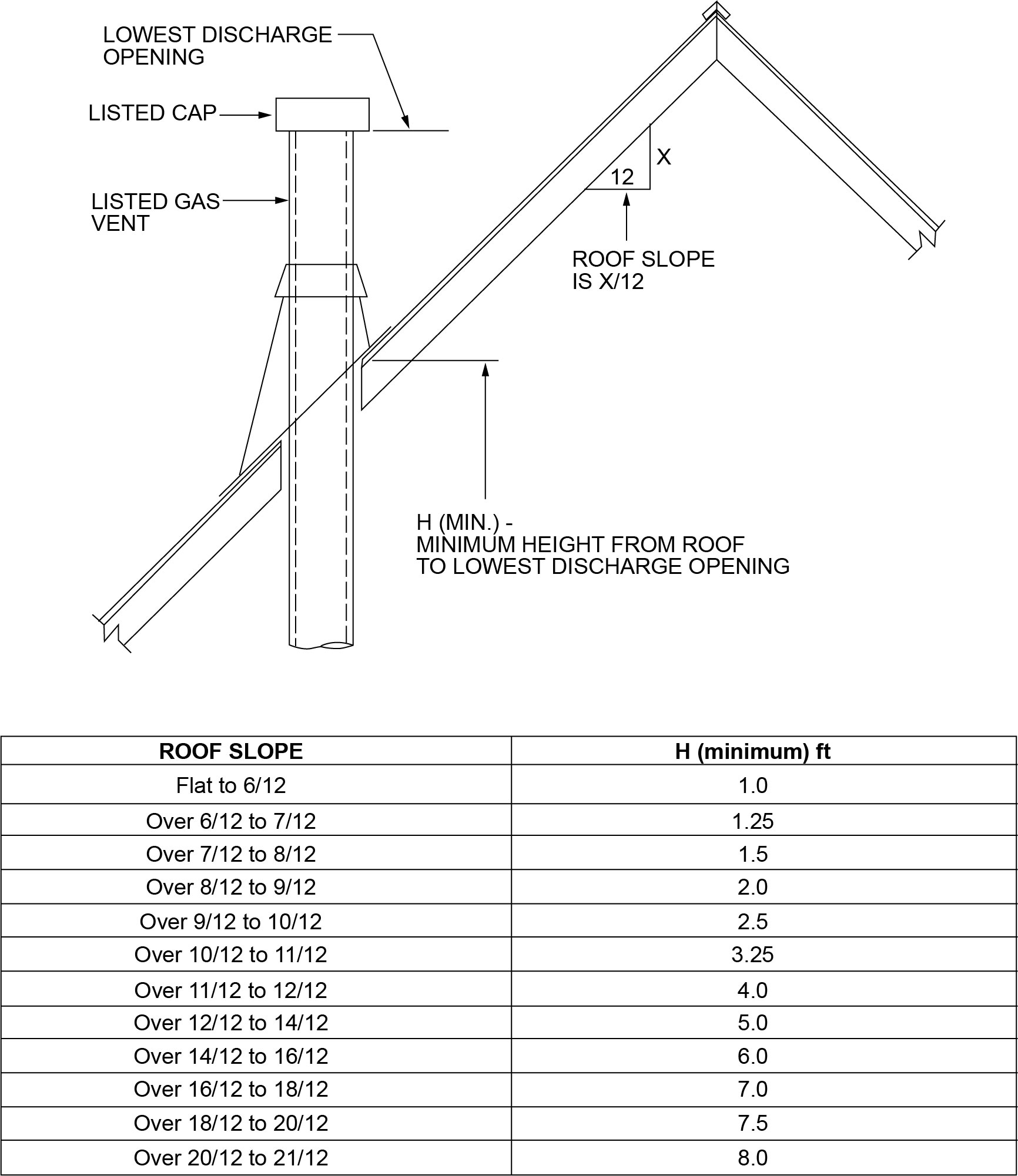 CHAPTER 5 CHIMNEYS AND VENTS - 2024 INTERNATIONAL FUEL GAS CODE (IFGC)