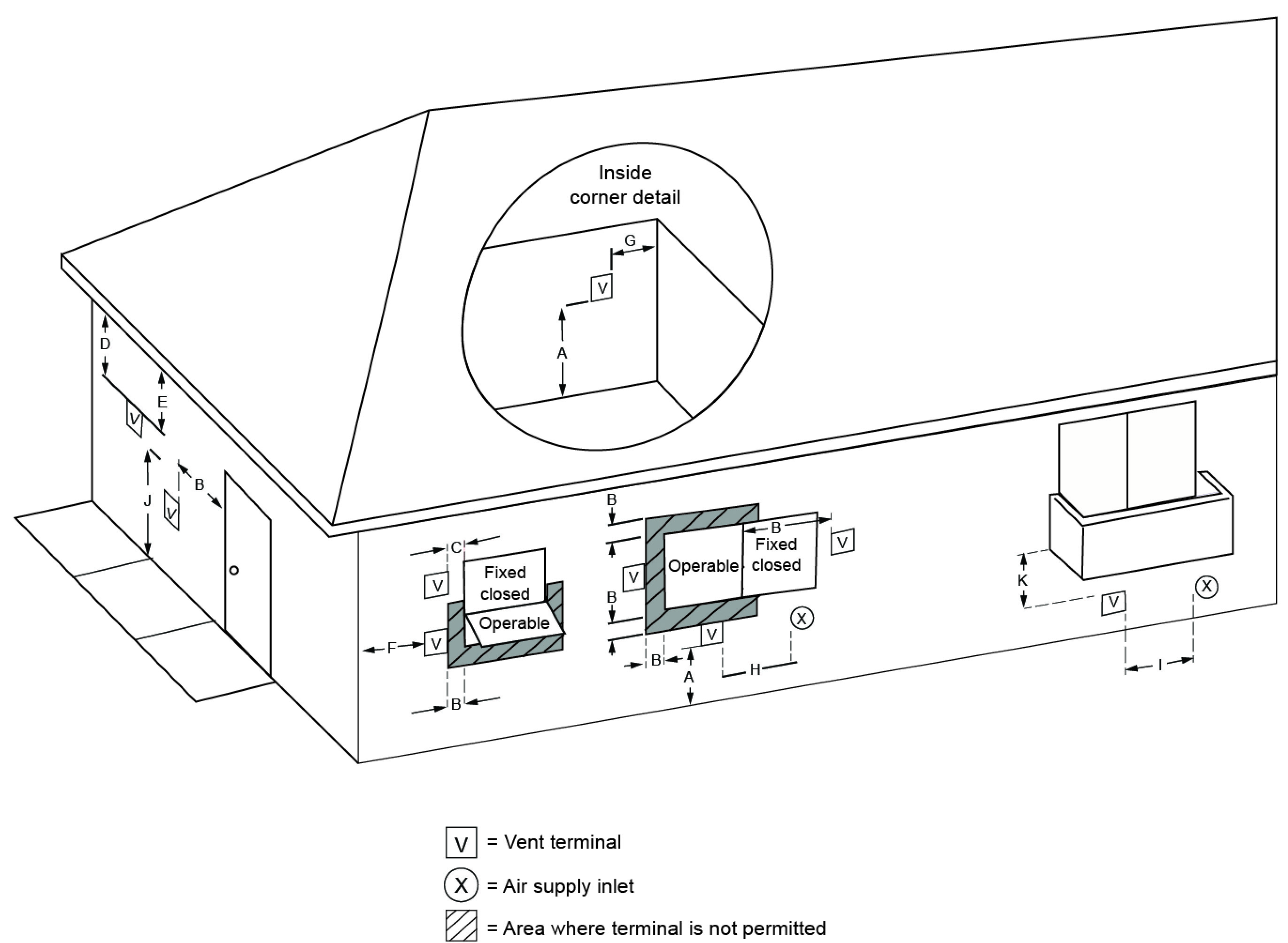 CHAPTER 5 CHIMNEYS AND VENTS - 2024 INTERNATIONAL FUEL GAS CODE (IFGC)