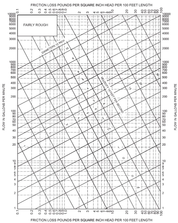 APPENDIX E SIZING OF WATER PIPING SYSTEM - 2021 VIRGINIA PLUMBING CODE