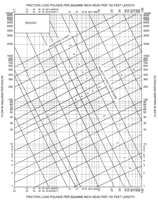APPENDIX E SIZING OF WATER PIPING SYSTEM - 2021 VIRGINIA PLUMBING CODE