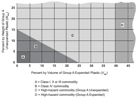 CHAPTER 32 HIGH PILED COMBUSTIBLE STORAGE - 2021 VIRGINIA STATEWIDE ...
