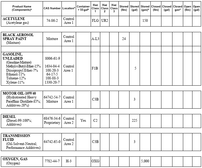 APPENDIX H HAZARDOUS MATERIALS MANAGEMENT PLAN HMMP AND HAZARDOUS ...