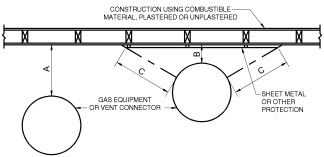 CHAPTER 3 GENERAL REGULATIONS - 2021 VIRGINIA FUEL GAS CODE