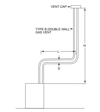 APPENDIX B IFGS SIZING OF VENTING SYSTEMS SERVING APPLIANCES EQUIPPED ...