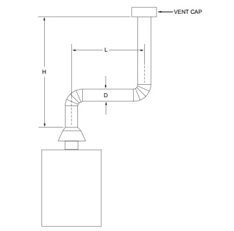 APPENDIX B IFGS SIZING OF VENTING SYSTEMS SERVING APPLIANCES EQUIPPED ...