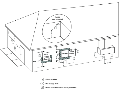 CHAPTER 5 CHIMNEYS AND VENTS - 2021 VIRGINIA FUEL GAS CODE