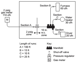 APPENDIX AA SIZING AND CAPACITIES OF GAS PIPING - 2021 VIRGINIA ...
