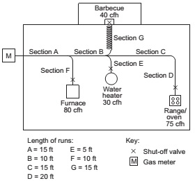 APPENDIX AA SIZING AND CAPACITIES OF GAS PIPING - 2021 VIRGINIA ...