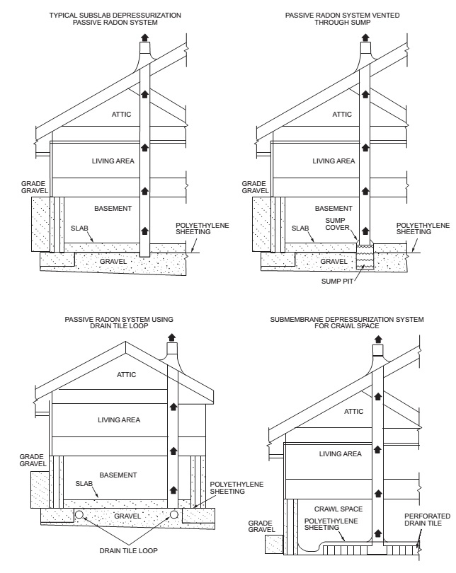 APPENDIX AF RADON CONTROL METHODS - 2021 VIRGINIA RESIDENTIAL CODE