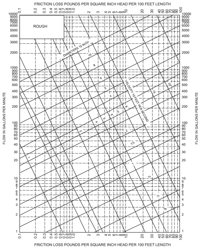 APPENDIX AP SIZING OF WATER PIPING SYSTEM - 2021 VIRGINIA RESIDENTIAL CODE