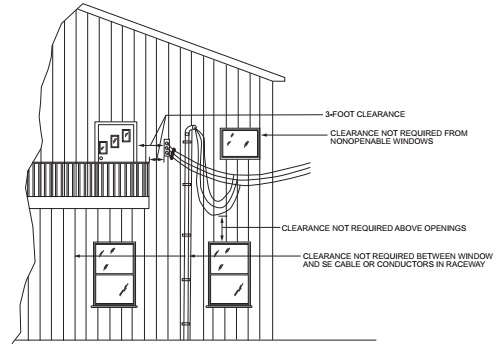 CHAPTER 36 SERVICES - 2021 VIRGINIA RESIDENTIAL CODE