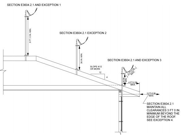 CHAPTER 36 SERVICES - 2021 VIRGINIA RESIDENTIAL CODE