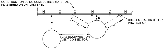 CHAPTER 24 FUEL GAS - 2021 VIRGINIA RESIDENTIAL CODE