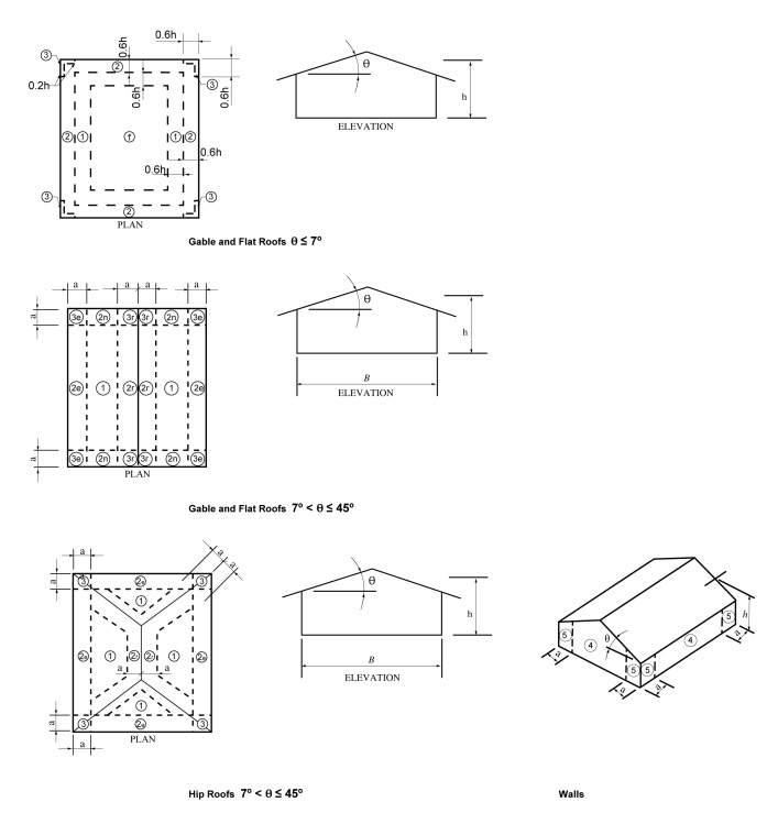 CHAPTER 3 BUILDING PLANNING - 2021 VIRGINIA RESIDENTIAL CODE