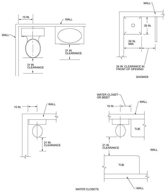 CHAPTER 3 BUILDING PLANNING - 2021 VIRGINIA RESIDENTIAL CODE
