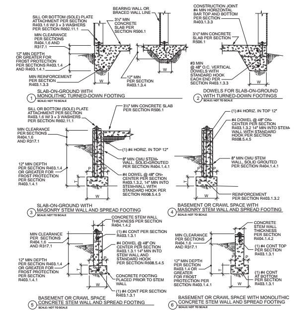 CHAPTER 4 FOUNDATIONS - 2021 VIRGINIA RESIDENTIAL CODE