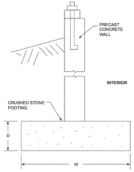 CHAPTER 4 FOUNDATIONS - 2021 VIRGINIA RESIDENTIAL CODE