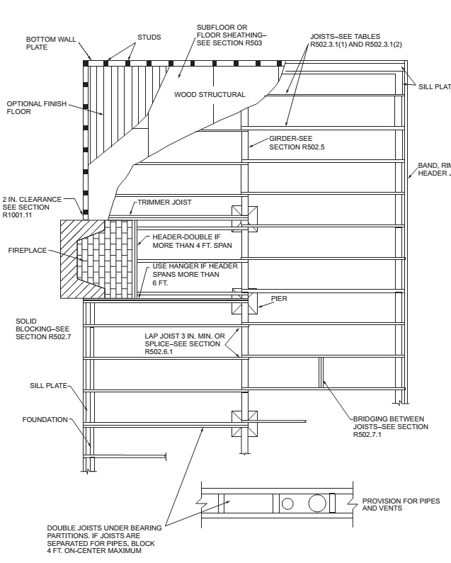CHAPTER 5 FLOORS - 2021 VIRGINIA RESIDENTIAL CODE