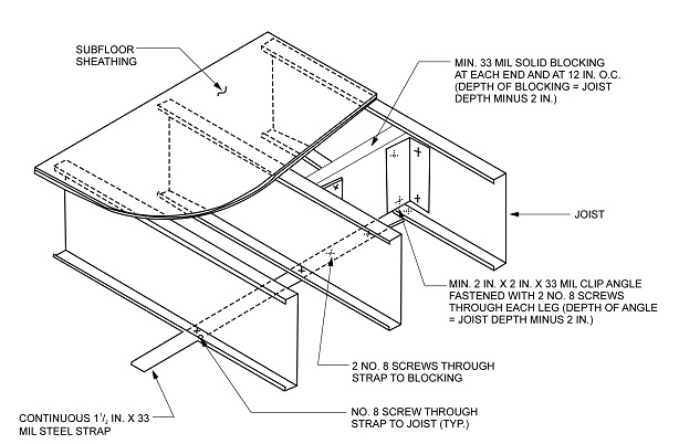 CHAPTER 5 FLOORS - 2021 VIRGINIA RESIDENTIAL CODE