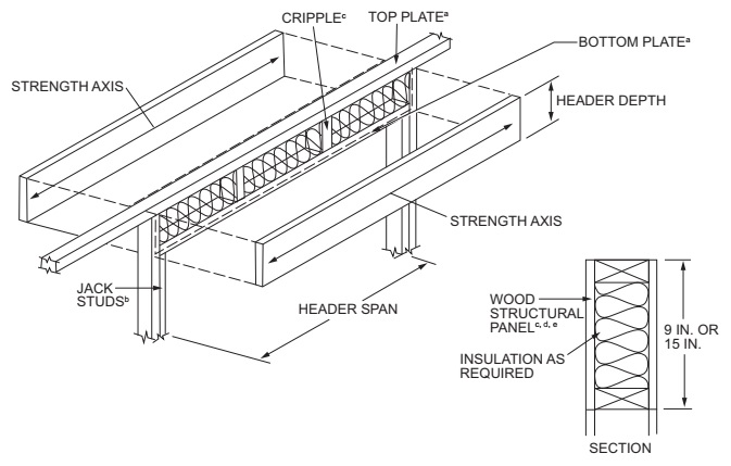 CHAPTER 6 WALL CONSTRUCTION - 2021 VIRGINIA RESIDENTIAL CODE