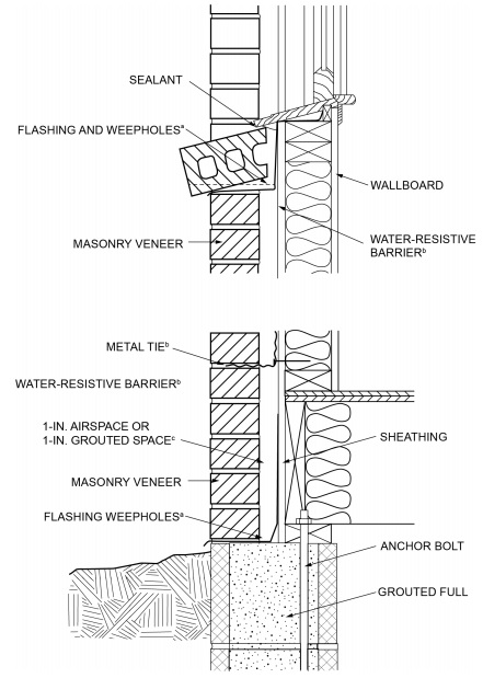 CHAPTER 7 WALL COVERING - 2021 VIRGINIA RESIDENTIAL CODE