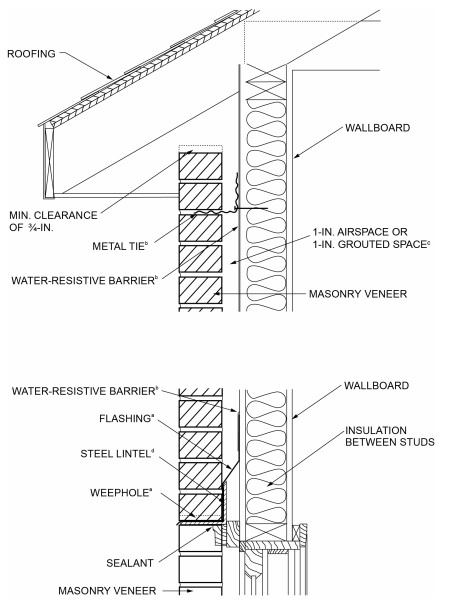 CHAPTER 7 WALL COVERING - 2021 VIRGINIA RESIDENTIAL CODE