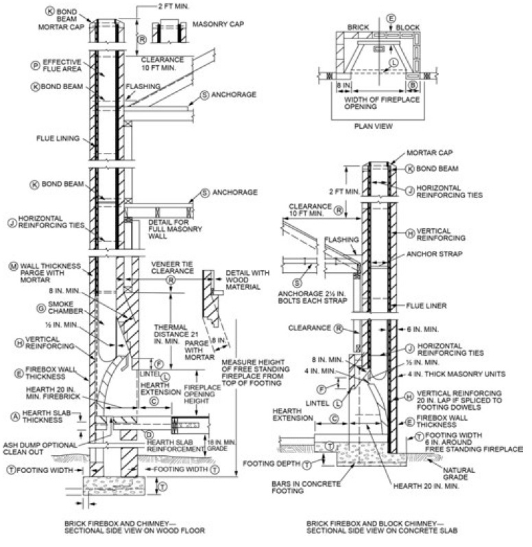 CHAPTER 10 CHIMNEYS AND FIREPLACES - 2021 VIRGINIA RESIDENTIAL CODE