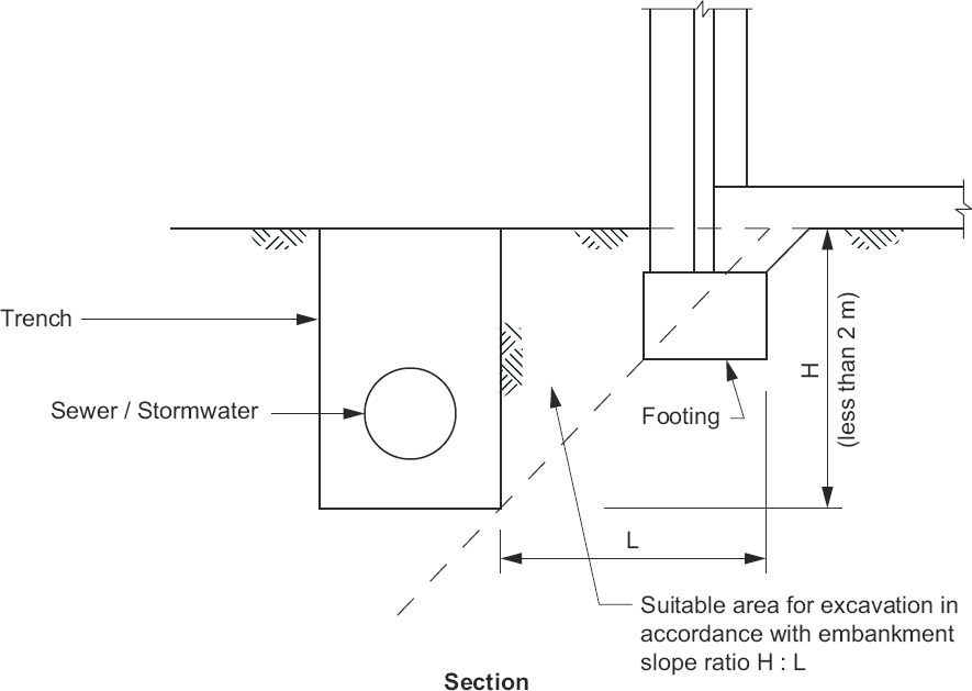 3 SITE PREPARATION - 2022 ABCB HOUSING PROVISIONS STANDARD