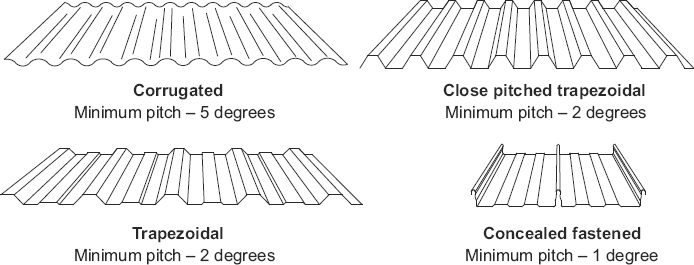 7 ROOF AND WALL CLADDING - 2022 ABCB HOUSING PROVISIONS STANDARD