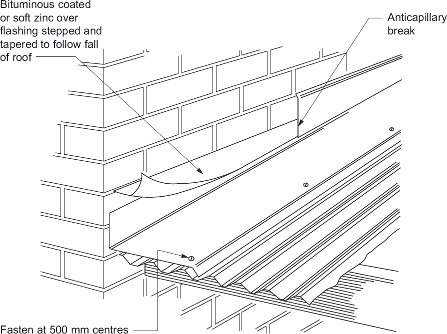 7 ROOF AND WALL CLADDING - 2022 ABCB HOUSING PROVISIONS STANDARD
