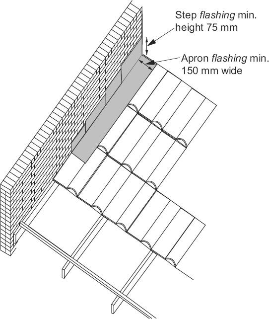 7 ROOF AND WALL CLADDING - 2022 ABCB HOUSING PROVISIONS STANDARD
