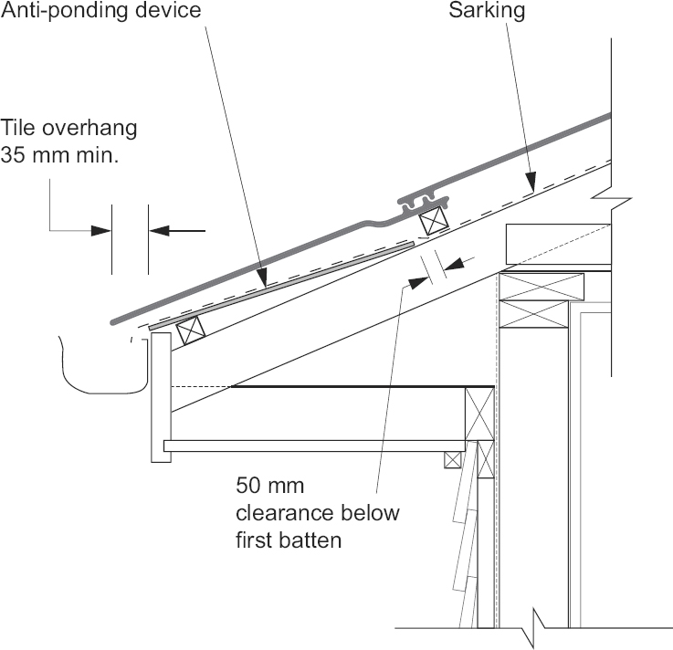 7 ROOF AND WALL CLADDING - 2022 ABCB HOUSING PROVISIONS STANDARD
